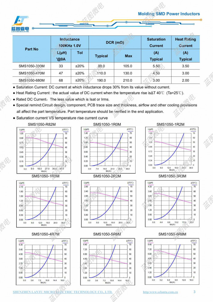 SMS1050 datasheet page 3