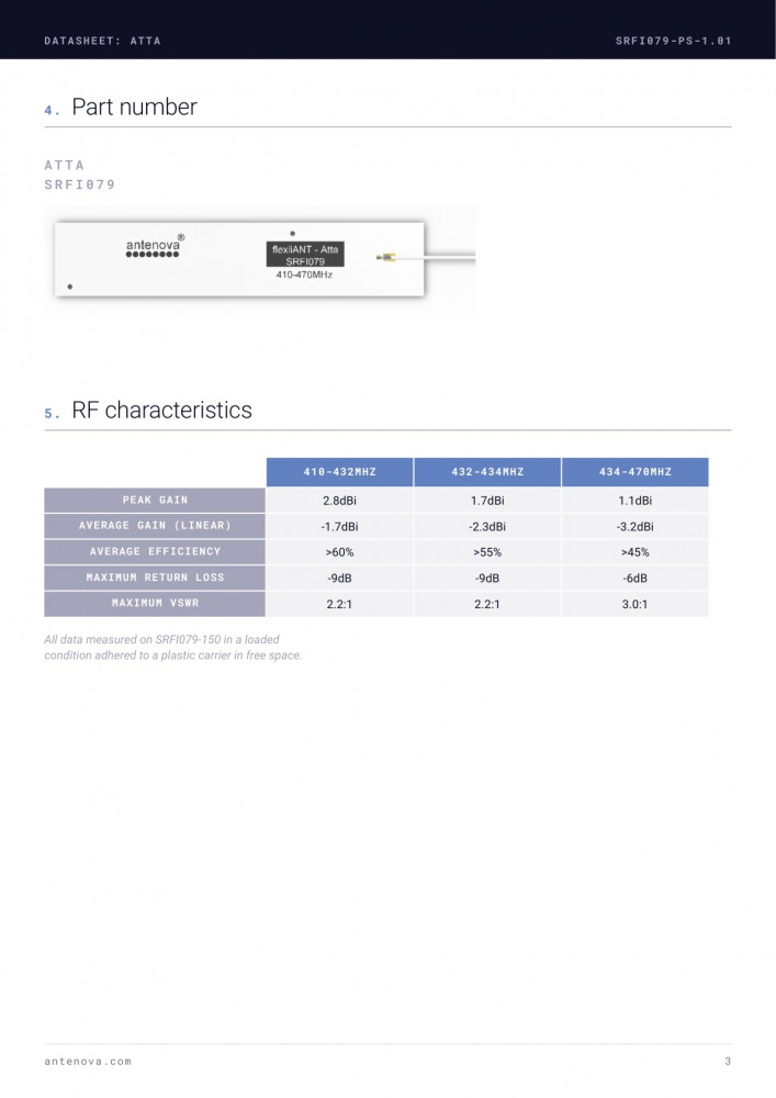 SRFI079-150 datasheet page 4