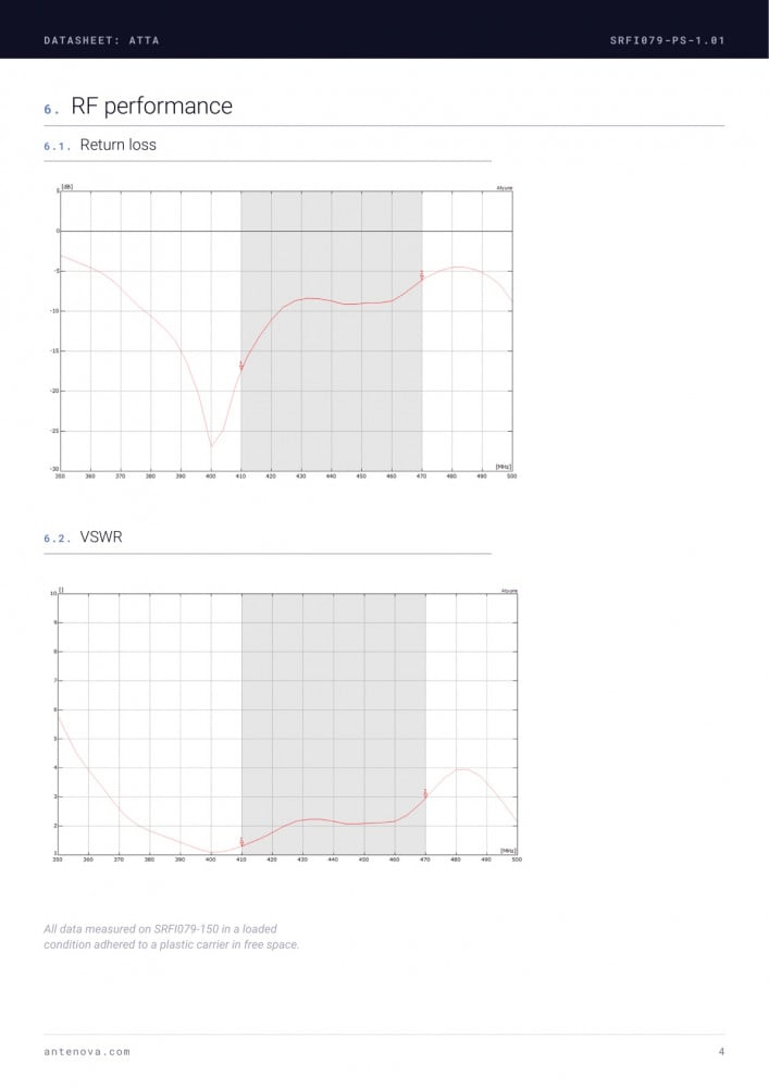 SRFI079-150 datasheet page 5