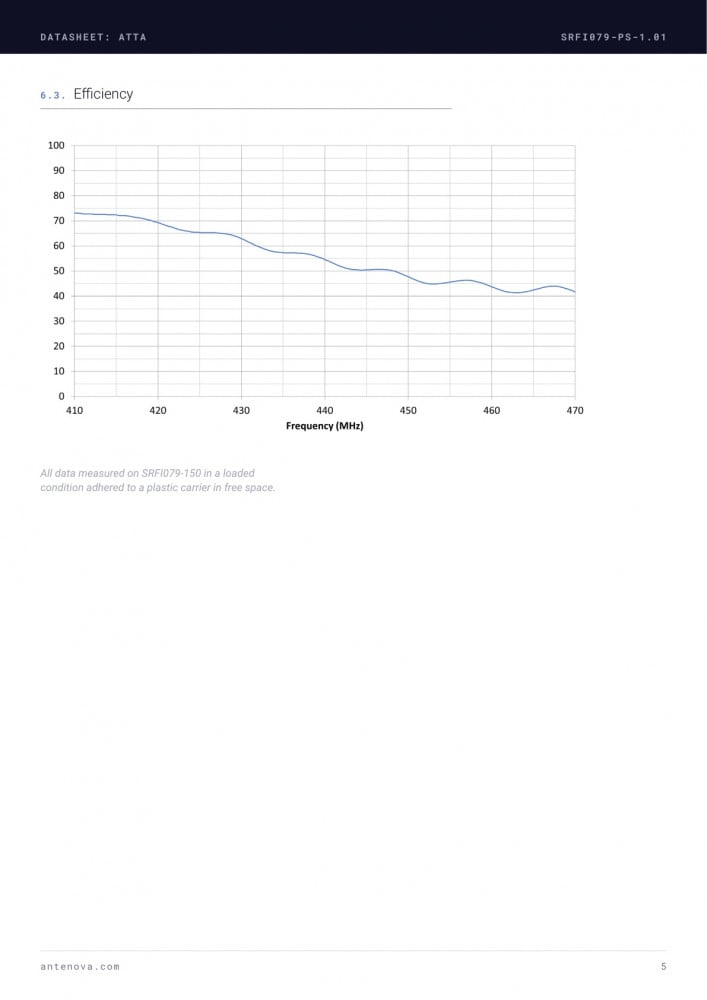 SRFI079-150 datasheet page 6