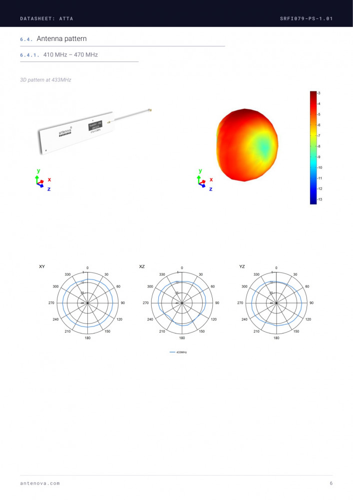 SRFI079-150 datasheet page 7