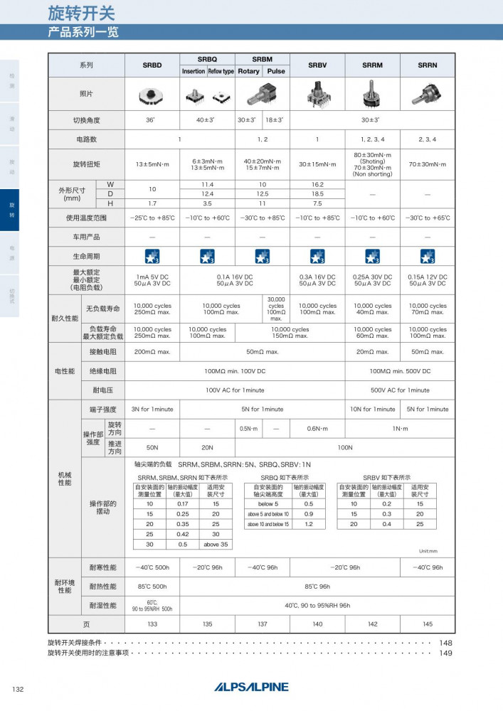 SRRM254700 technical document page 4