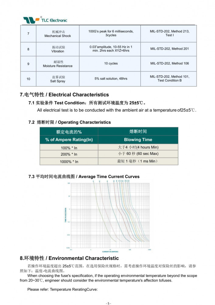 TBF50 datasheet page 5