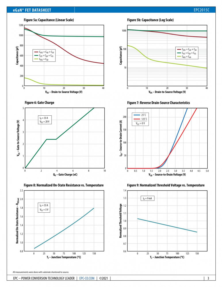 EPC2015C datasheet page 3