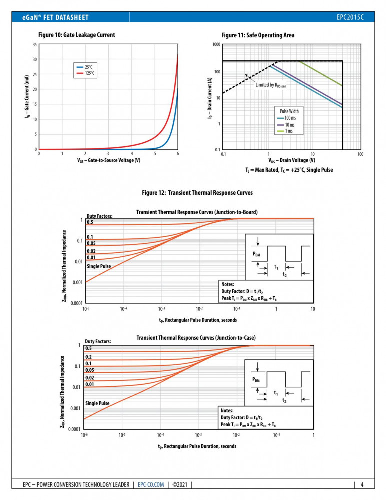 EPC2015C datasheet page 4