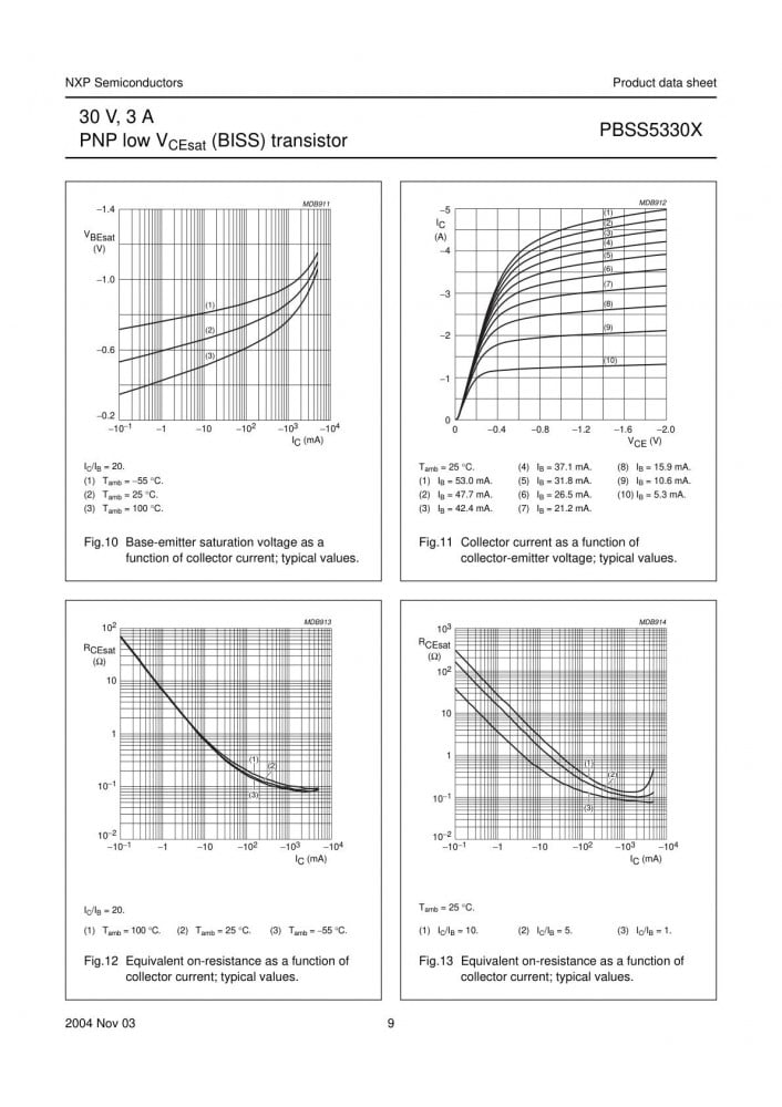PBSS5330X datasheet page 10