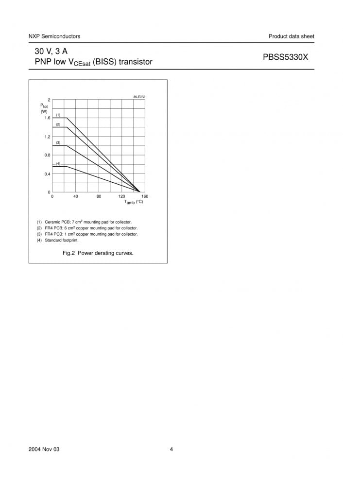 PBSS5330X datasheet page 5