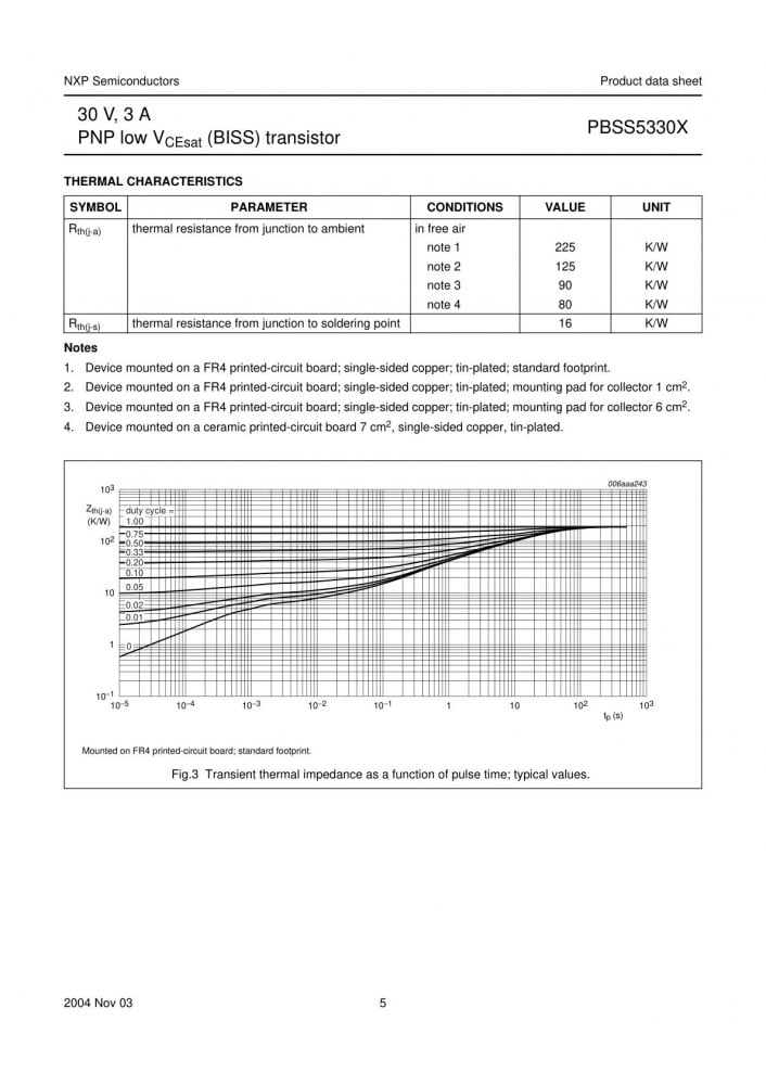 PBSS5330X datasheet page 6