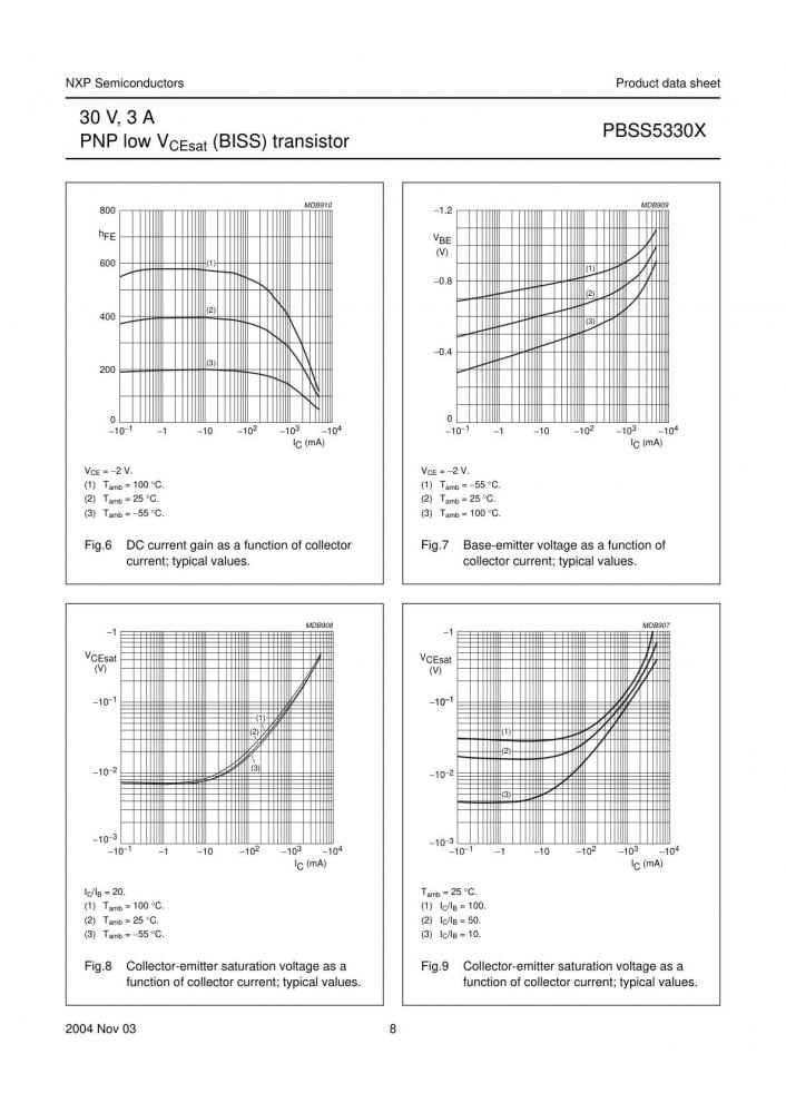 PBSS5330X datasheet page 9