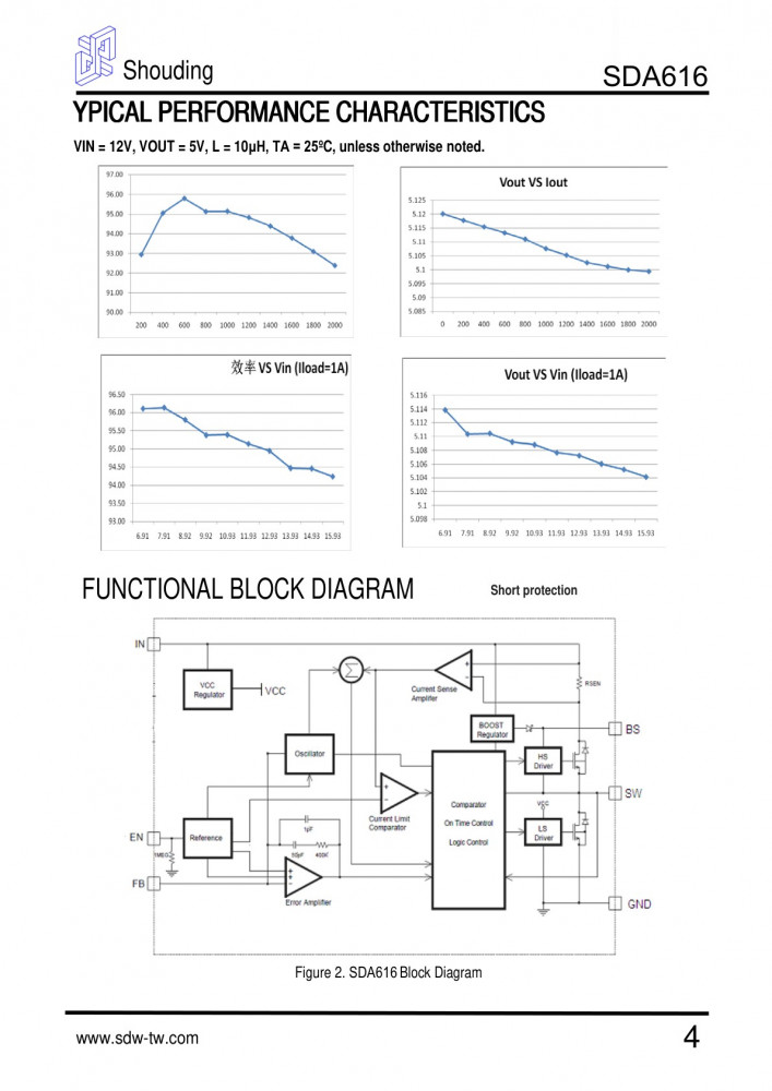 SDA616 datasheet page 4