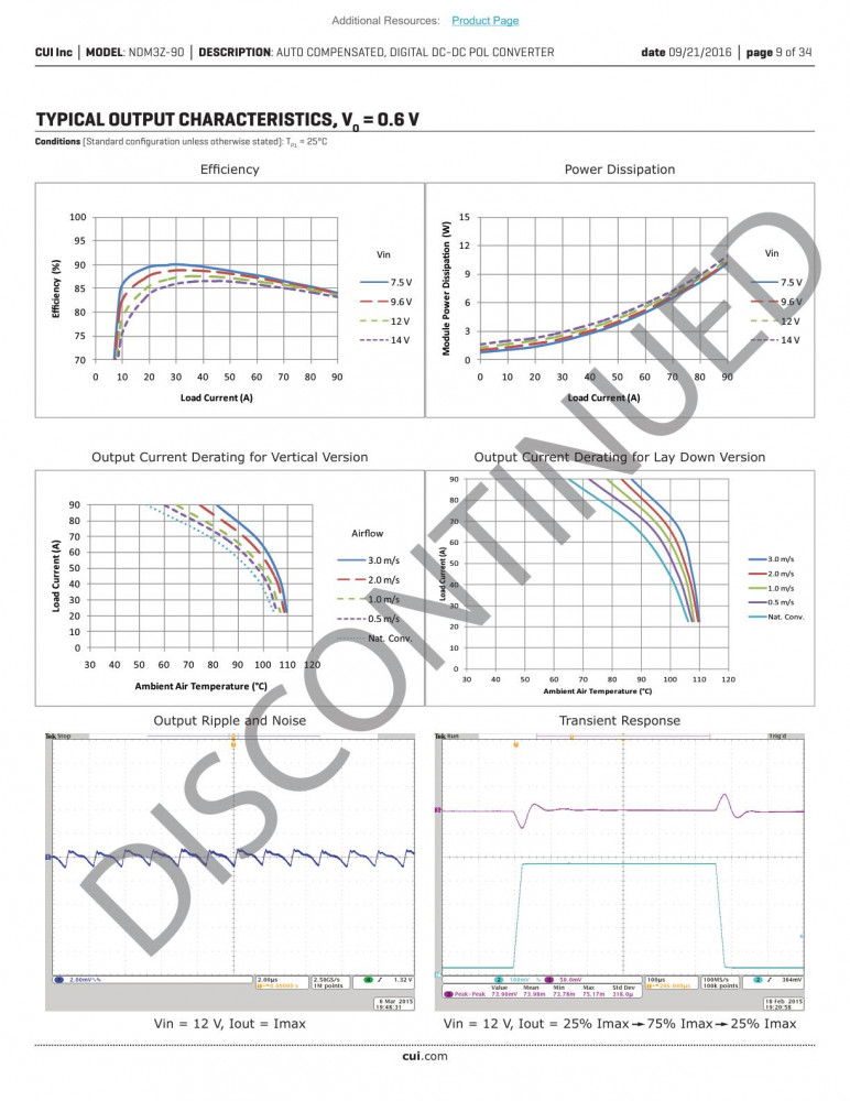 NDM3Z-90 datasheet page 9