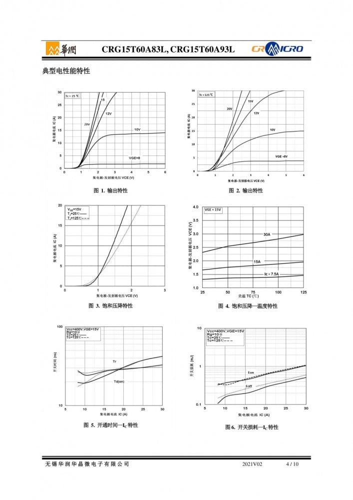 CRG15T60A83L datasheet page 4