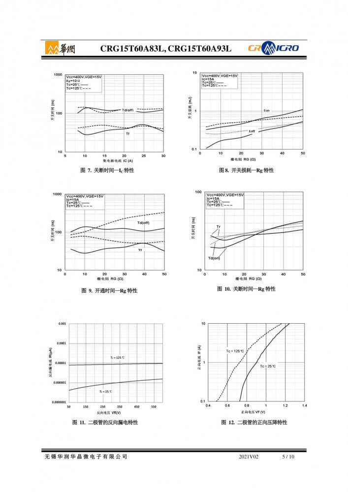 CRG15T60A83L datasheet page 5