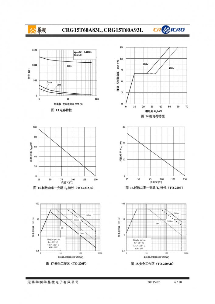 CRG15T60A83L datasheet page 6