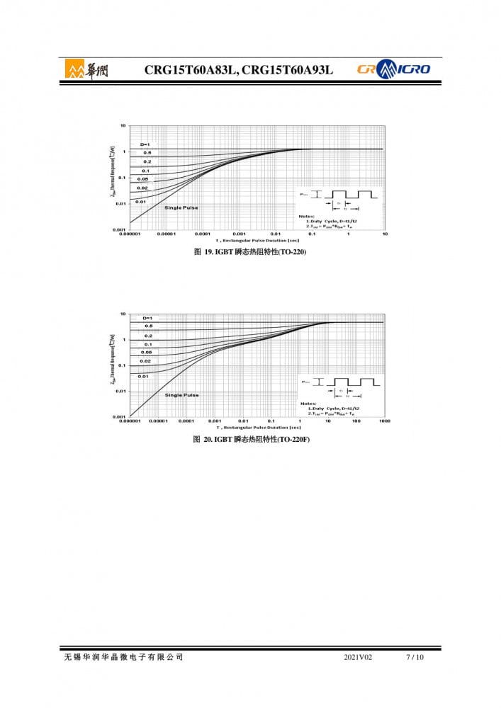 CRG15T60A83L datasheet page 7