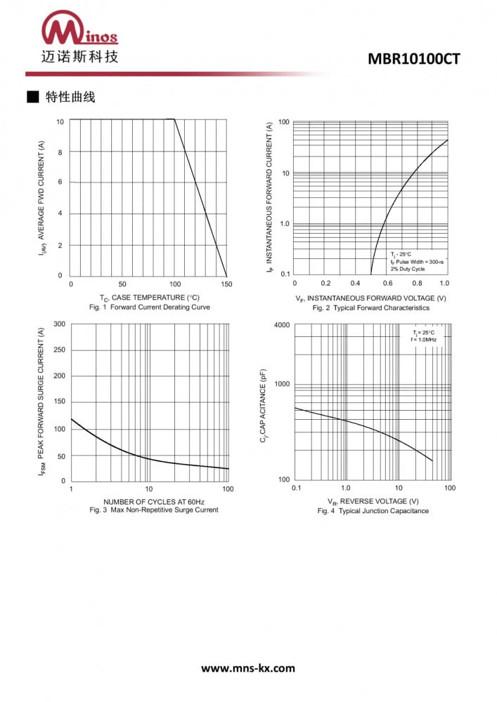 MBR10100CT datasheet page 2
