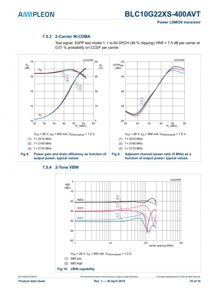 BLC10G22XS-400AVTZ datasheet page 10