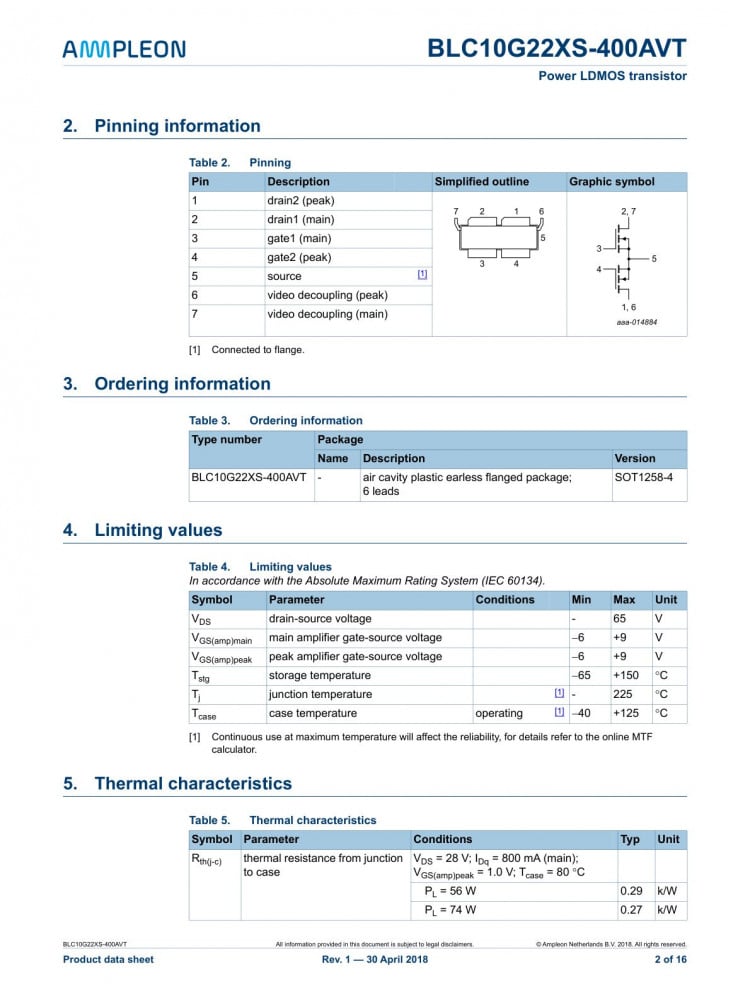 BLC10G22XS-400AVTZ datasheet page 2