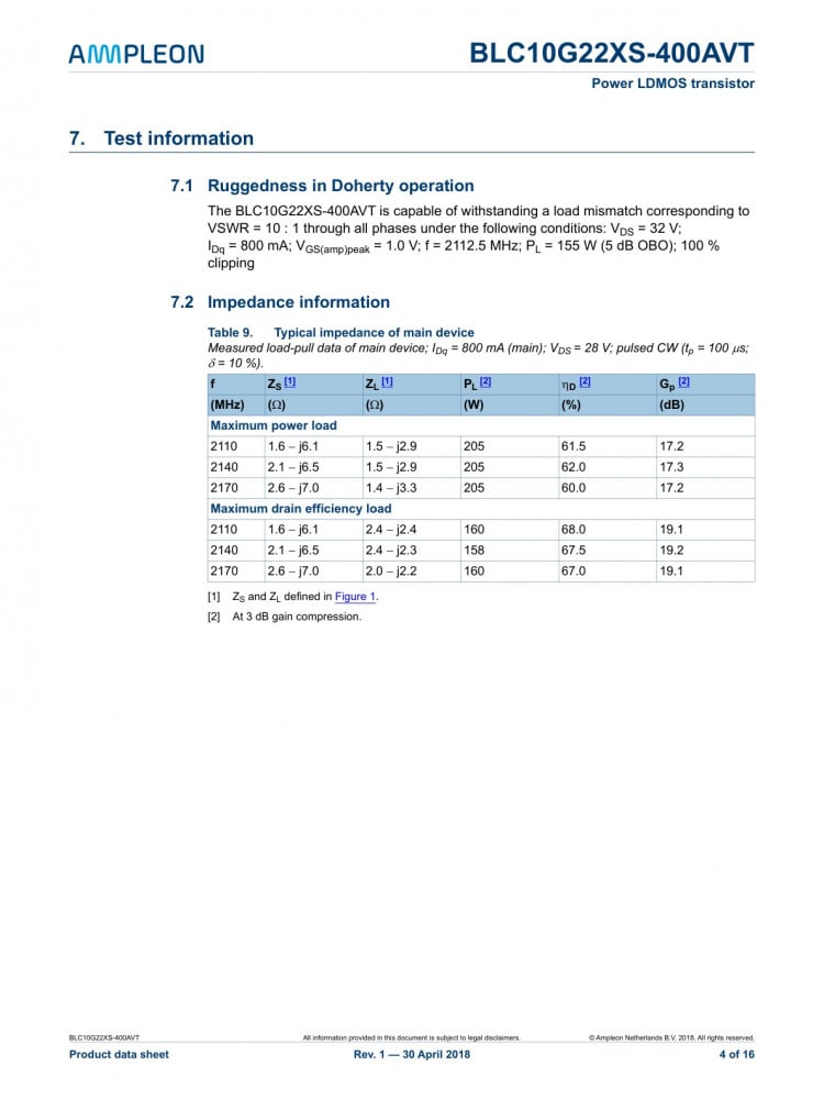 BLC10G22XS-400AVTZ datasheet page 4