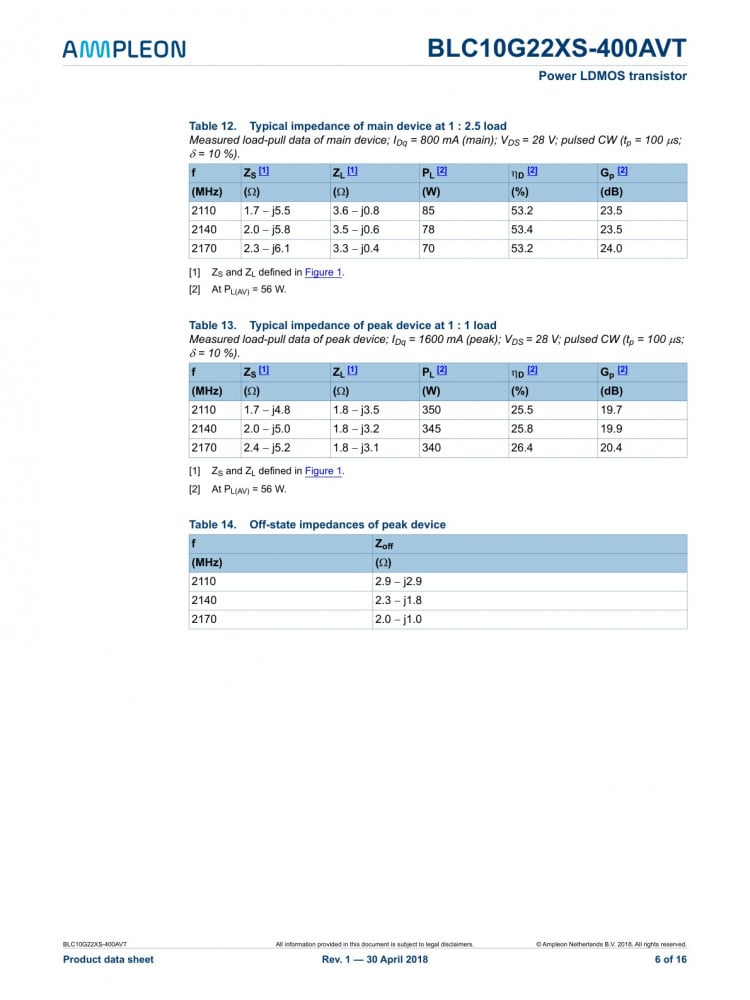 BLC10G22XS-400AVTZ datasheet page 6