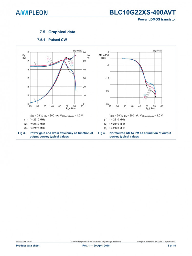 BLC10G22XS-400AVTZ datasheet page 8