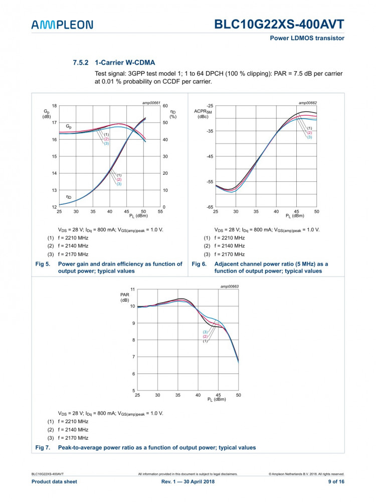 BLC10G22XS-400AVTZ datasheet page 9