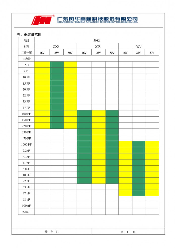 FH MLCC array approval sheet page 7