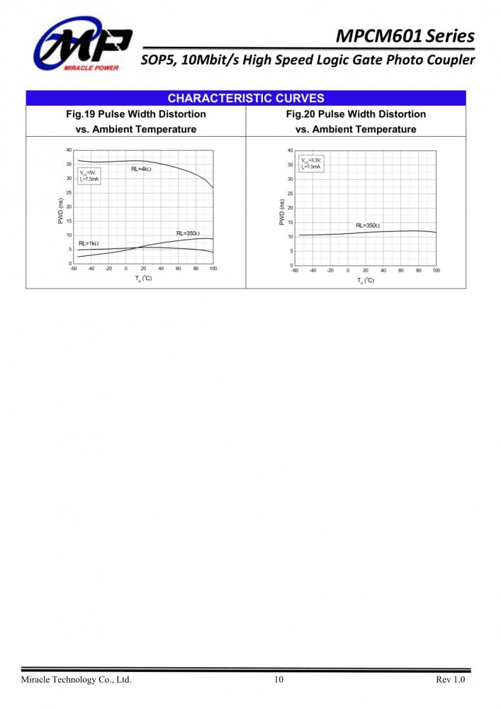MPCM601(T1)-GV datasheet page 10