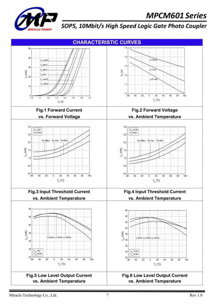 MPCM601(T1)-GV datasheet page 7