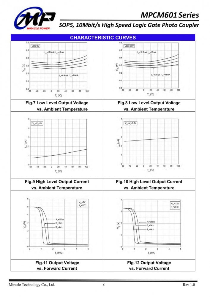 MPCM601(T1)-GV datasheet page 8