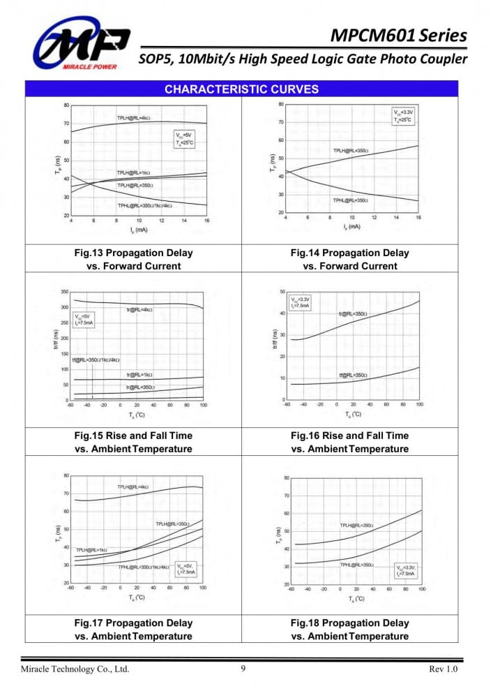 MPCM601(T1)-GV datasheet page 9
