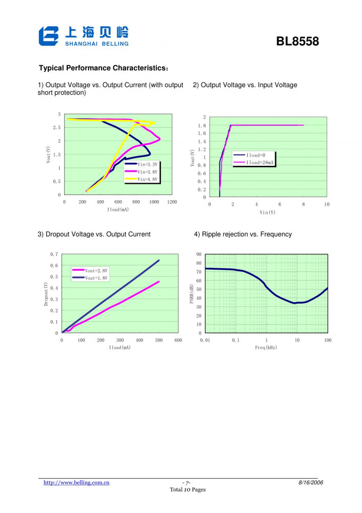 BL8558 datasheet page 7