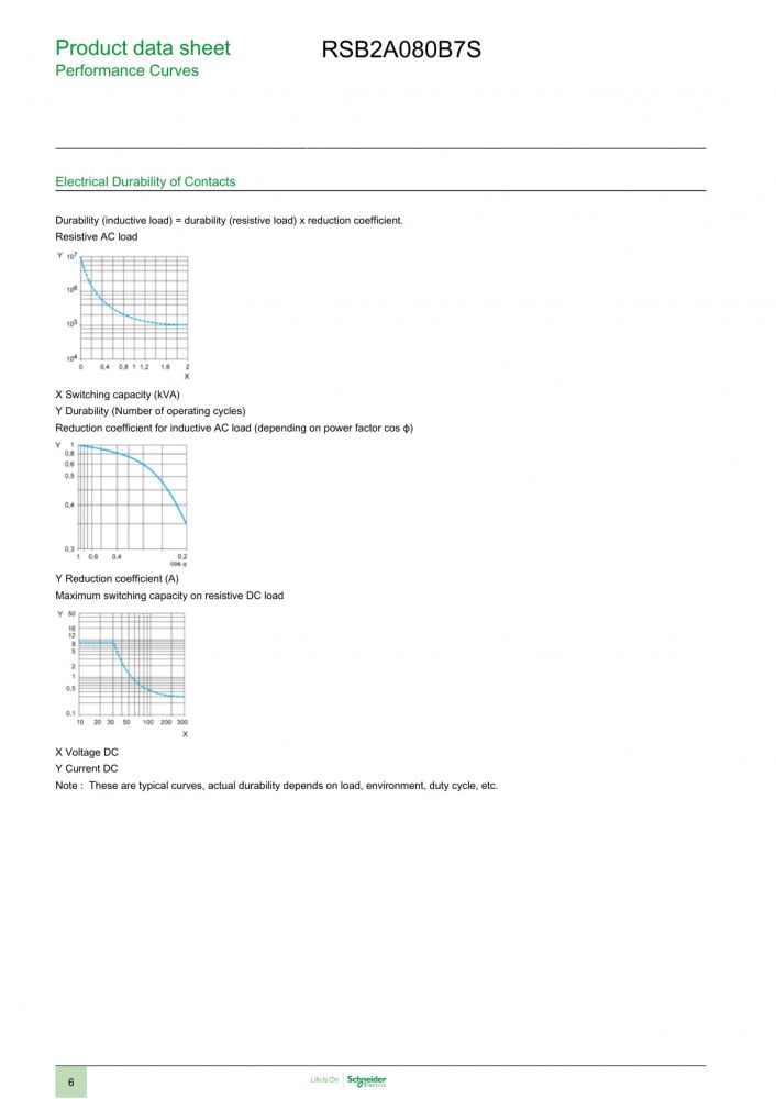 RSB2A080B7S technical document page 6