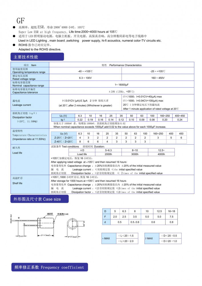 GF1E series datasheet page 1