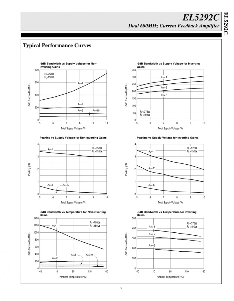 EL5292CS datasheet page 5