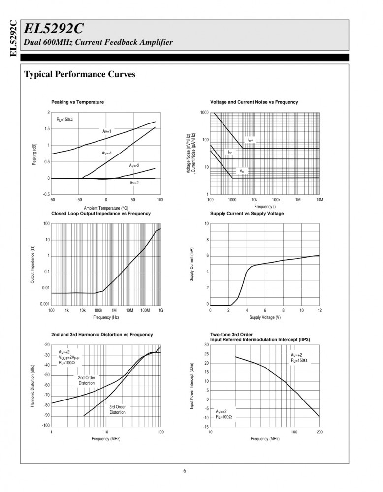 EL5292CS datasheet page 6