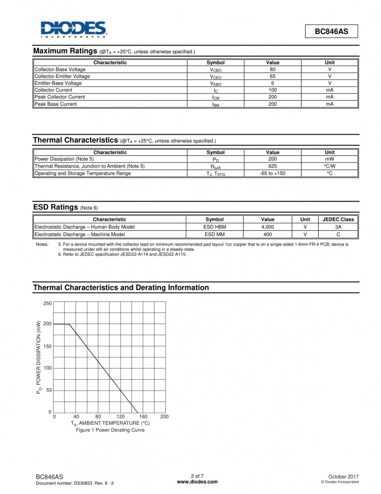 BC846AS-7 datasheet page 2