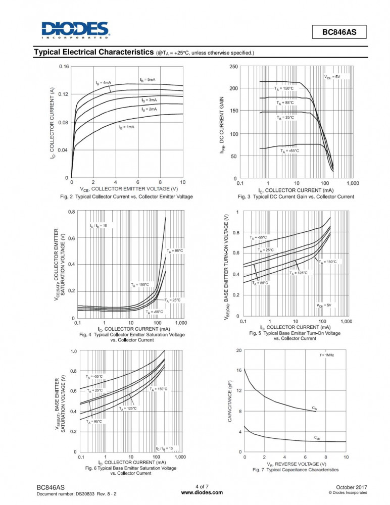 BC846AS-7 datasheet page 4