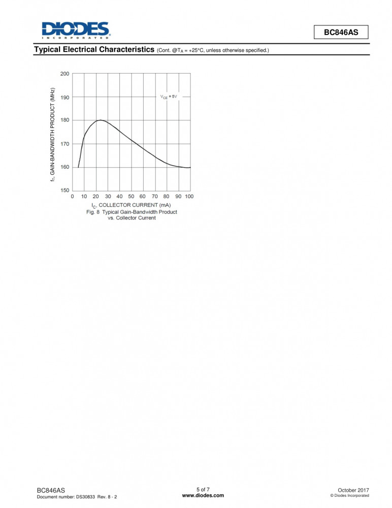 BC846AS-7 datasheet page 5