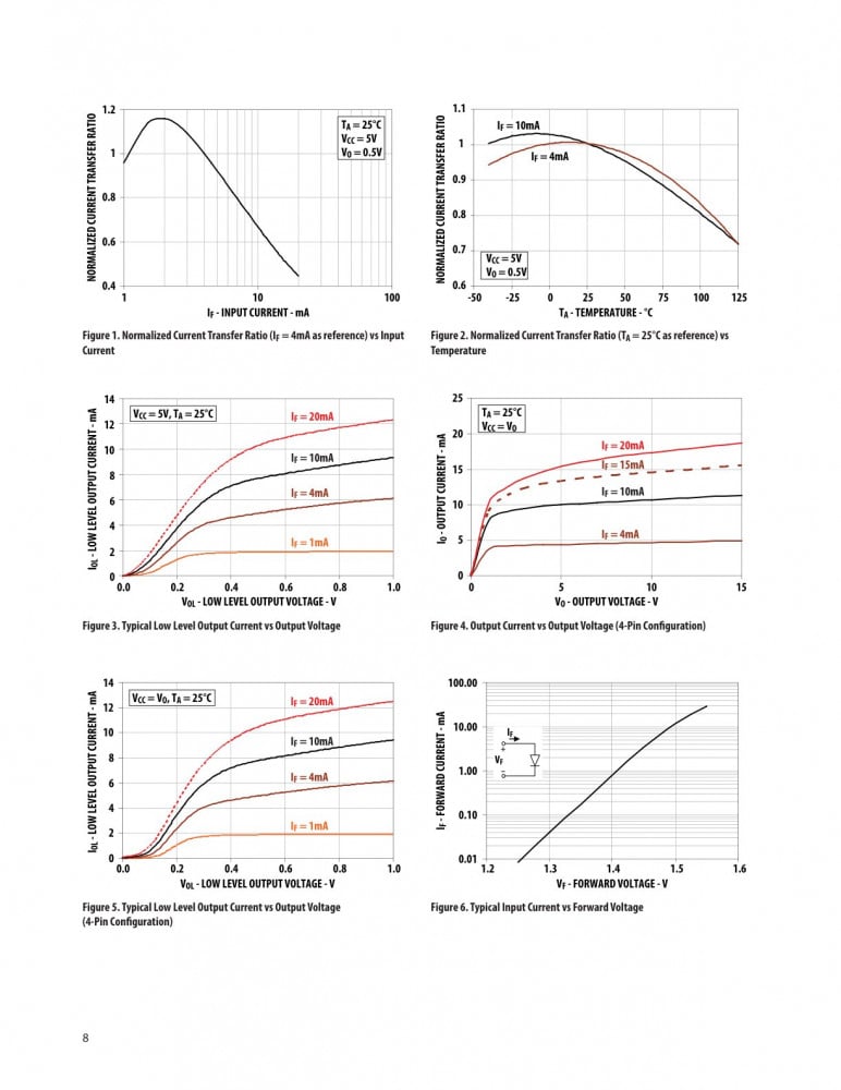 ACPL-M49U-500E datasheet page 8