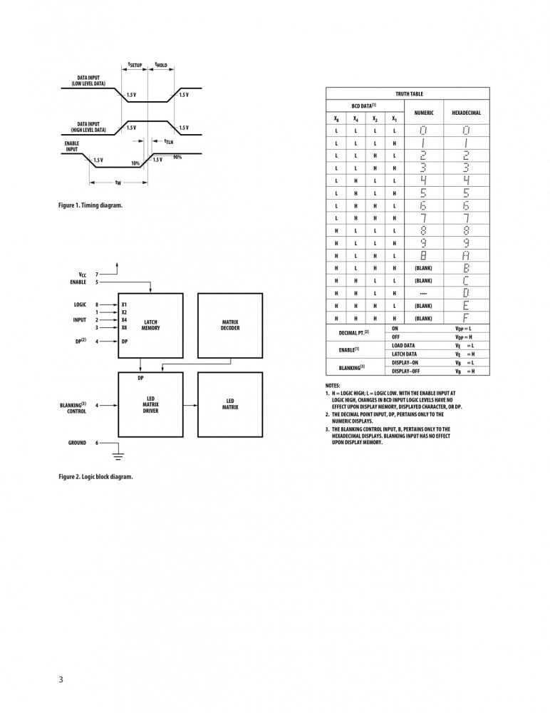 HDSP-0771 datasheet page 3
