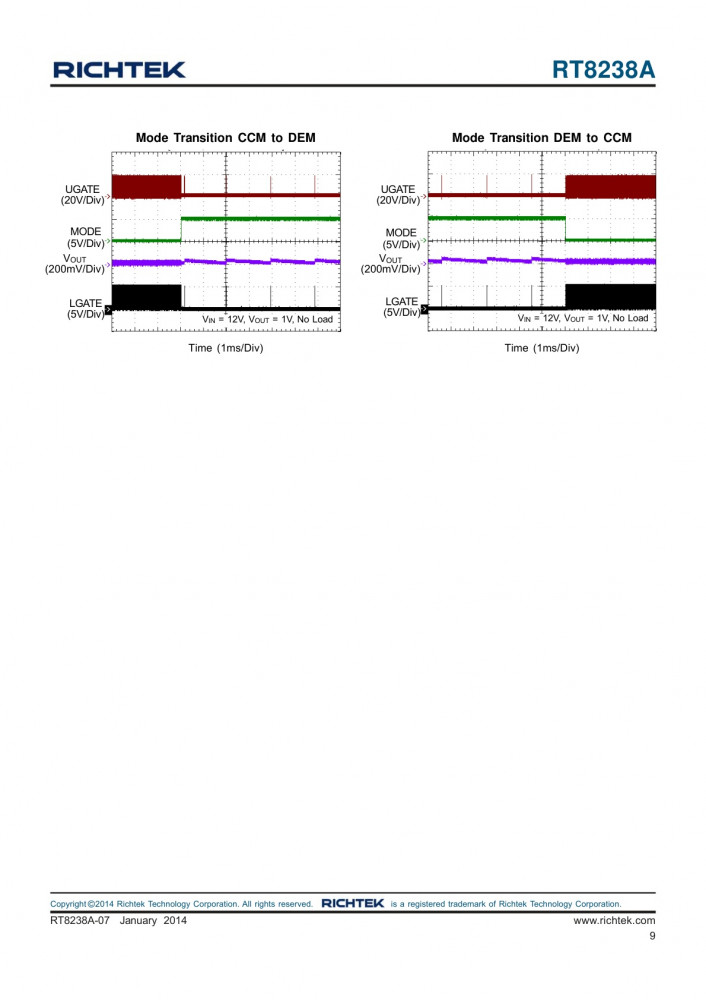RT8238A document page 9