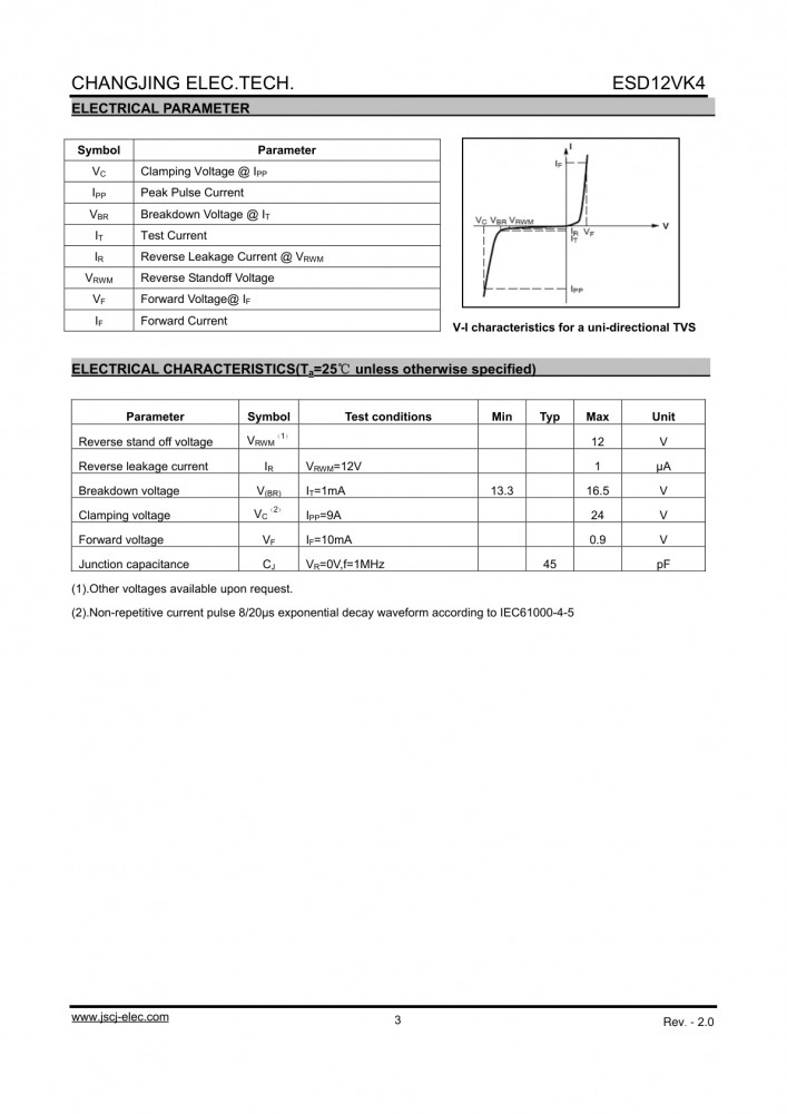 ESD12VK4 datasheet page 3