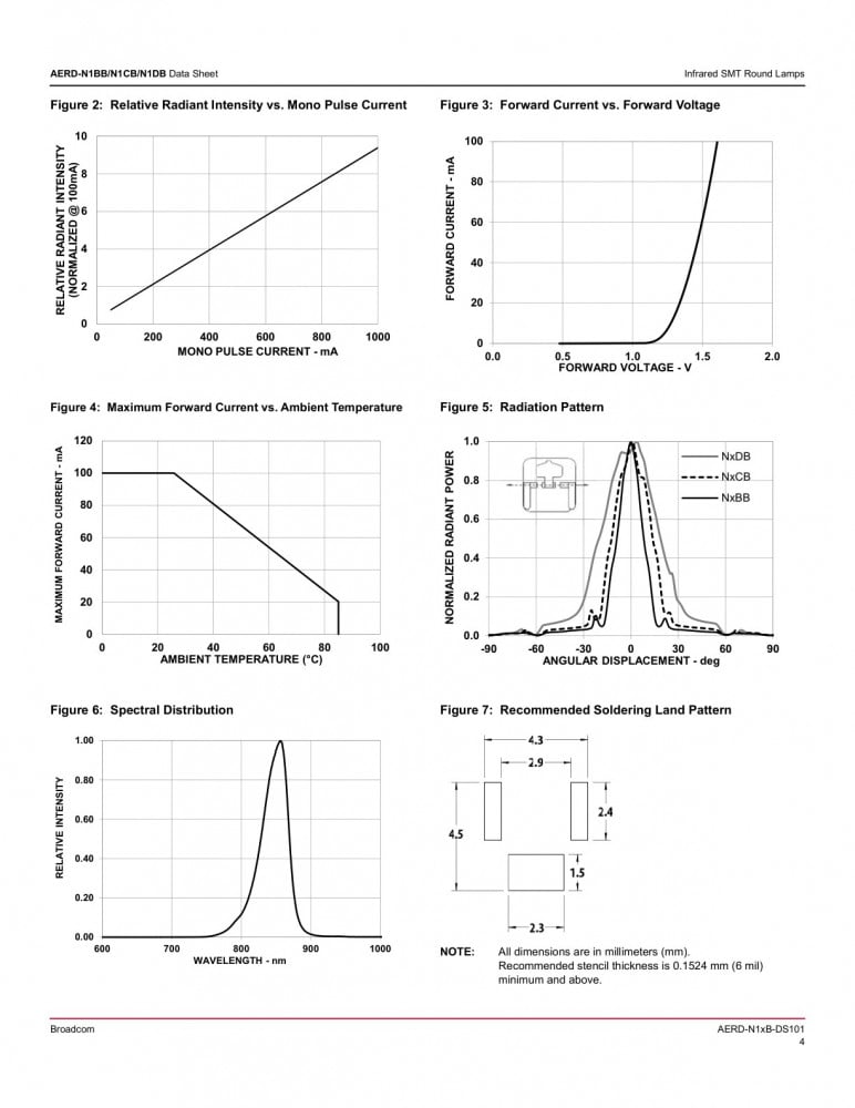 AERD-N1DB-00010 datasheet page 4