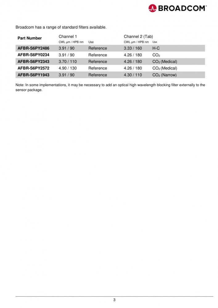AFBR-S6PY2214 technical document page 3