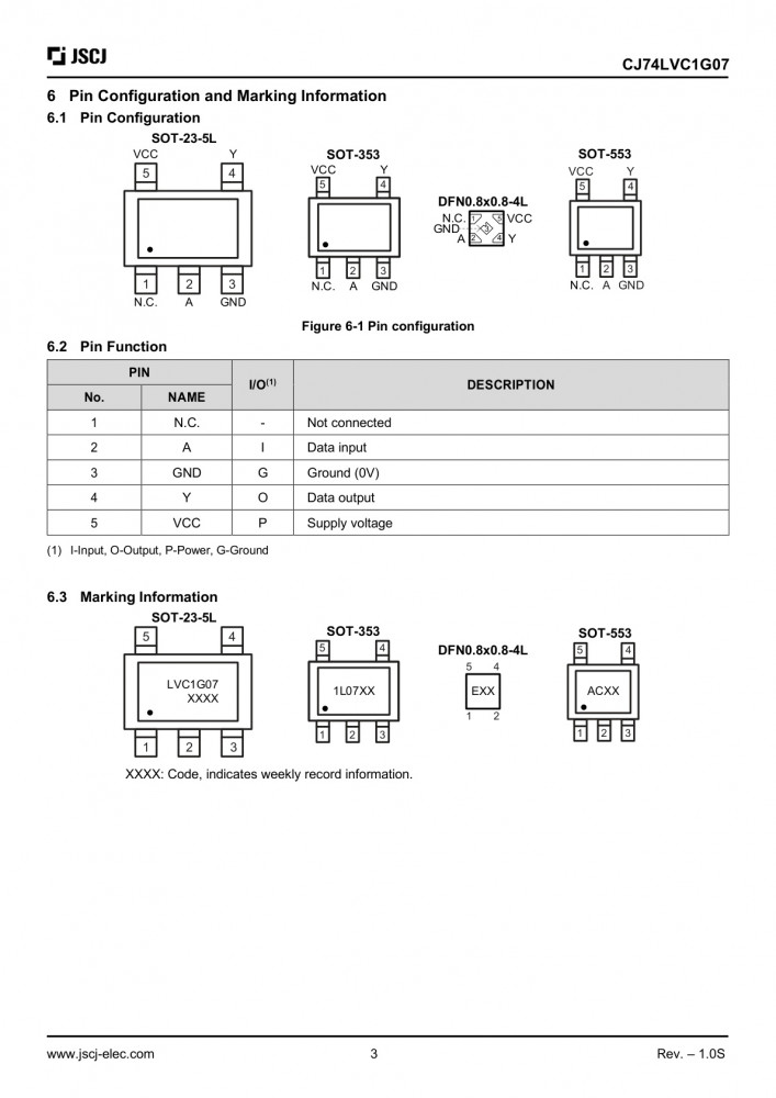 CJ74LVC1G07 technical document page 3