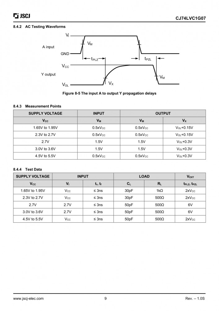 CJ74LVC1G07 technical document page 9