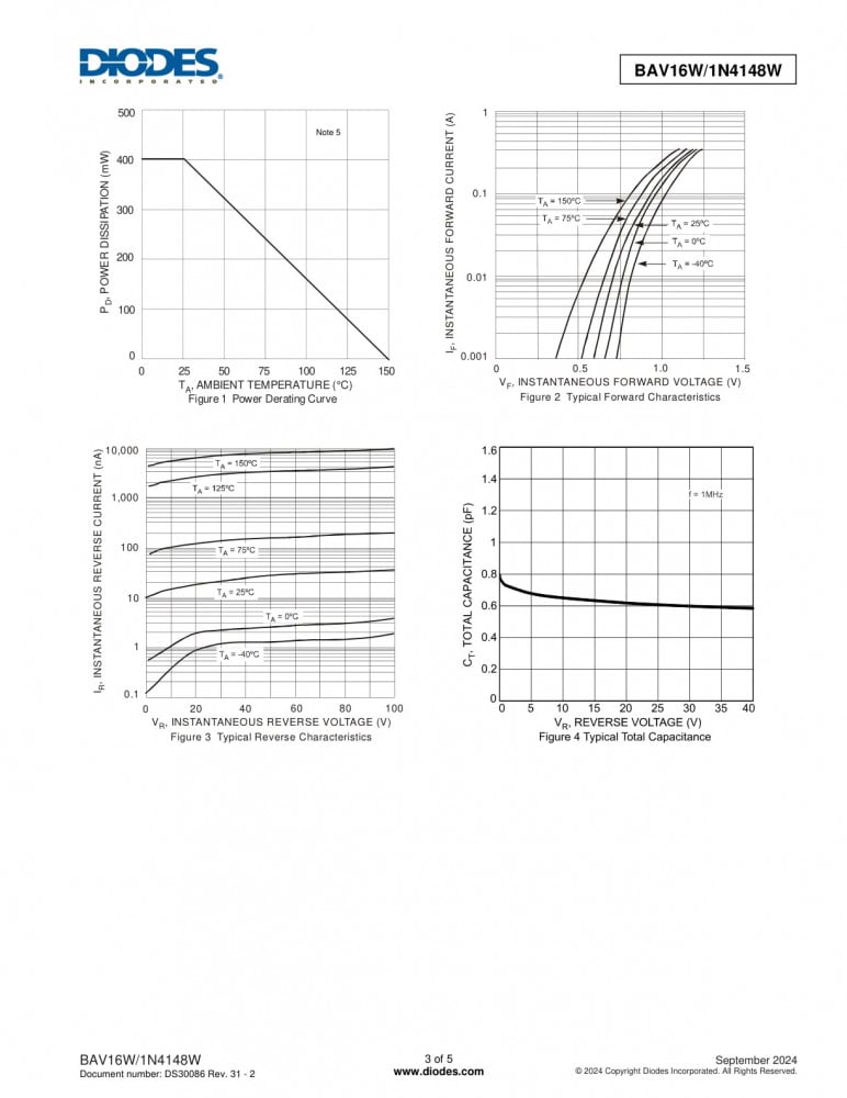 1N4148WQ-7-F datasheet page 3