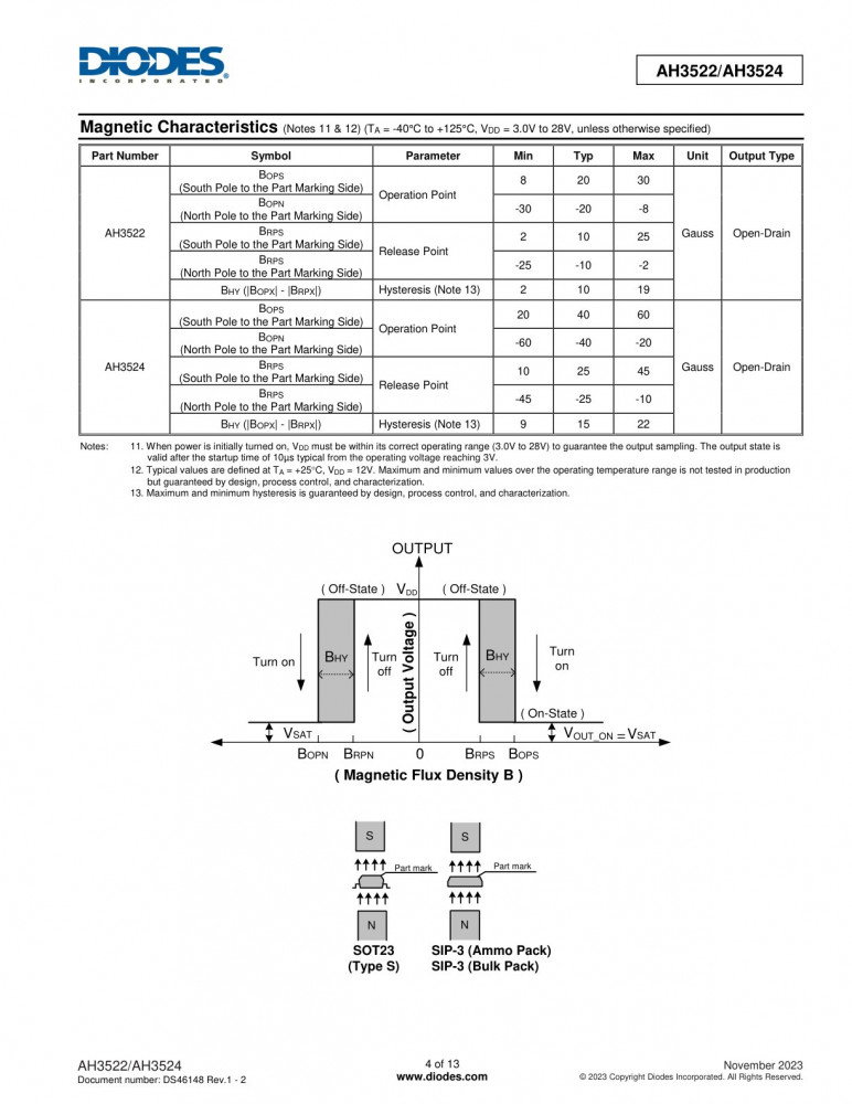 AH3524 datasheet page 4