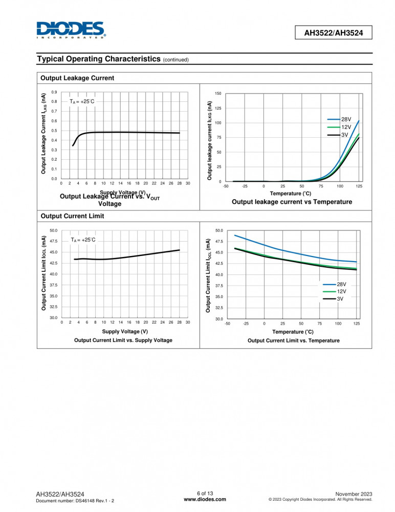 AH3524 datasheet page 6
